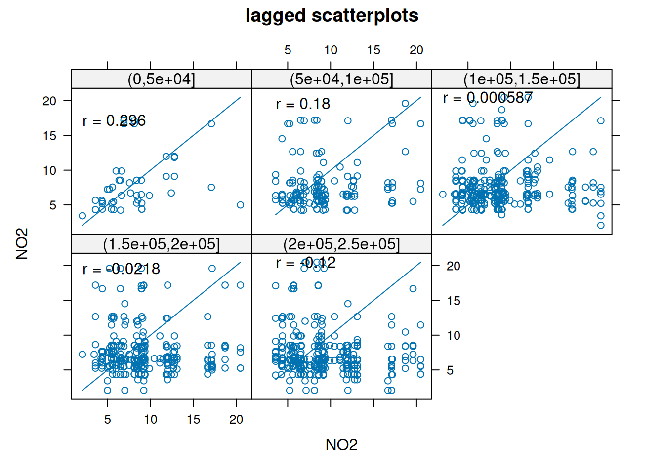3 Inference Spatial Correlation Fitting Models Spatiotemporal Modelling With R