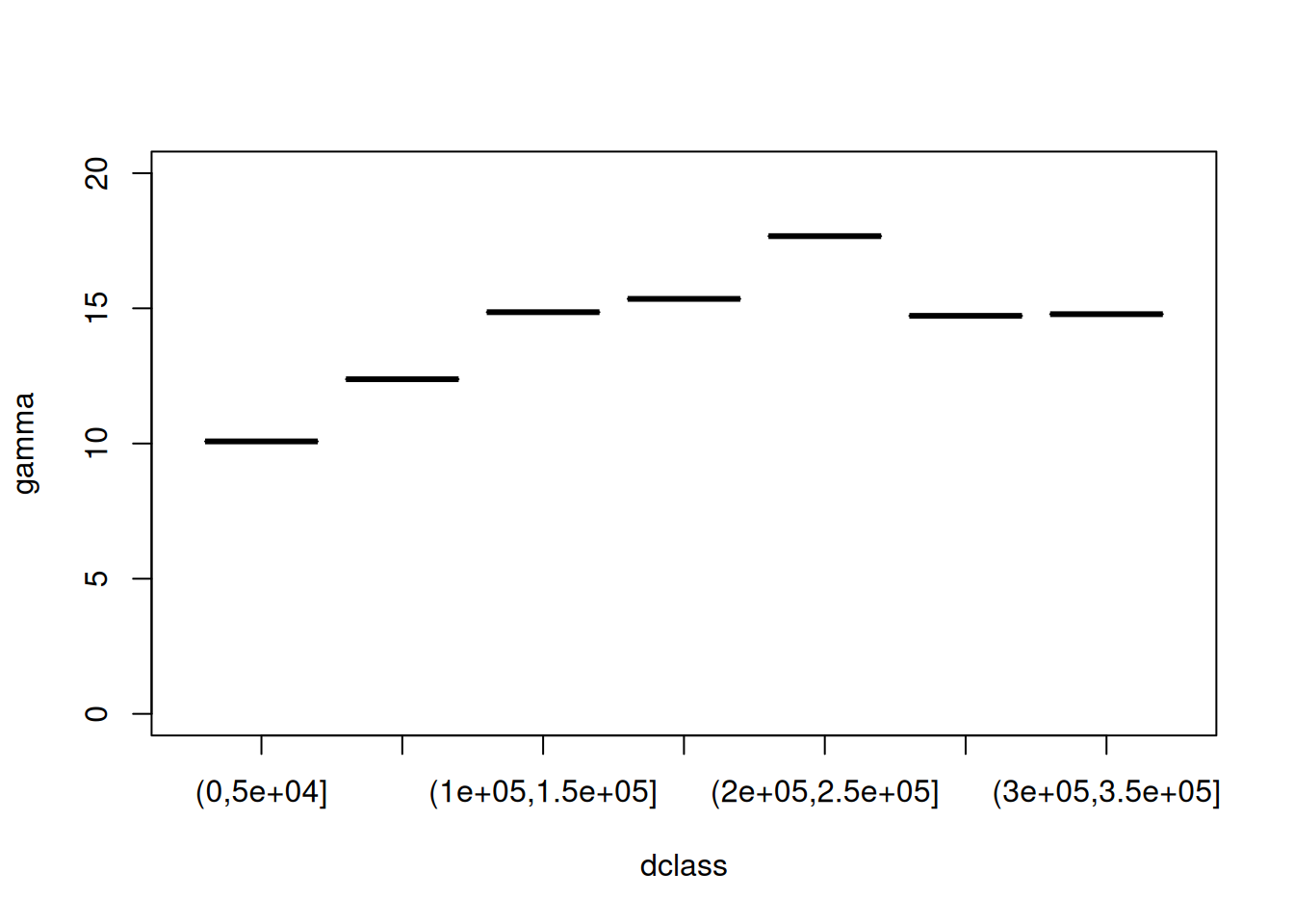 3 inference: spatial correlation, fitting models – Spatiotemporal Modelling with R