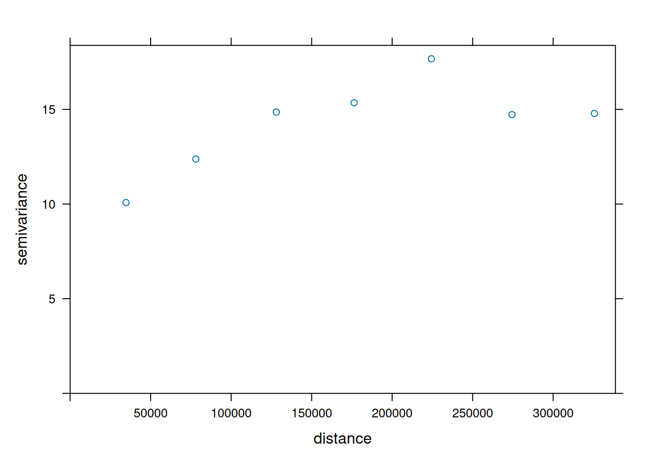 3 Inference Spatial Correlation Fitting Models Spatiotemporal Modelling With R