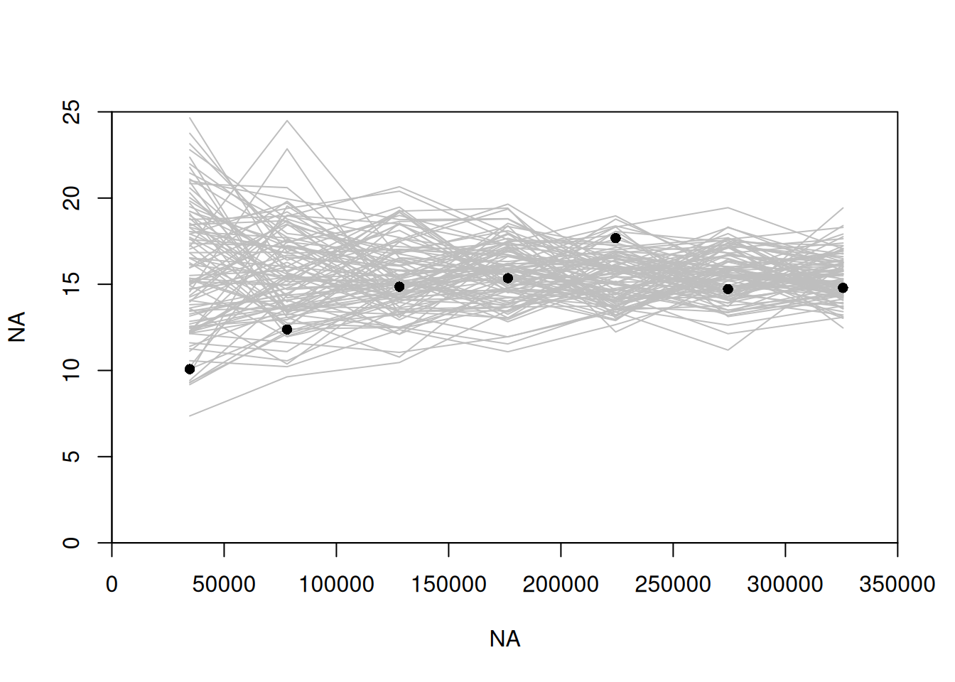 3 Inference Spatial Correlation Fitting Models Spatiotemporal Modelling With R
