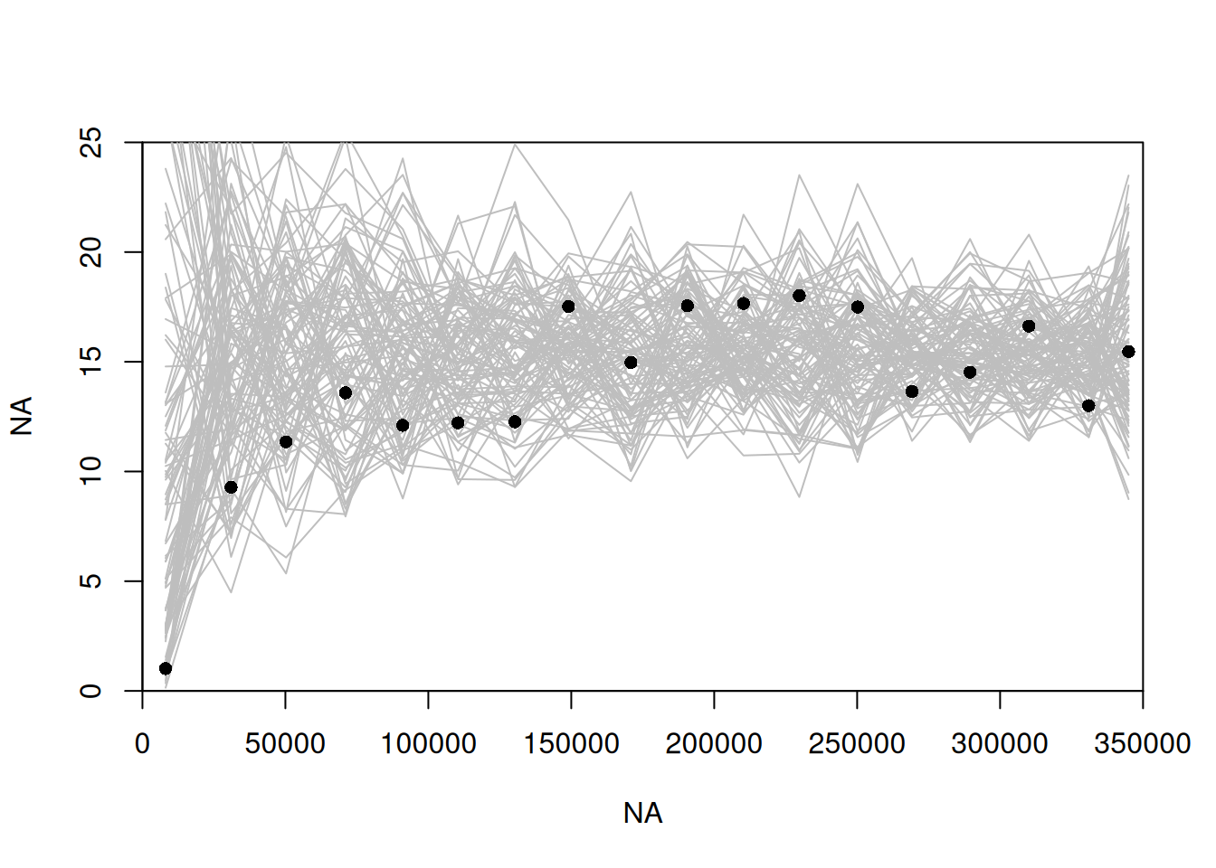 3 Inference Spatial Correlation Fitting Models Spatiotemporal Modelling With R