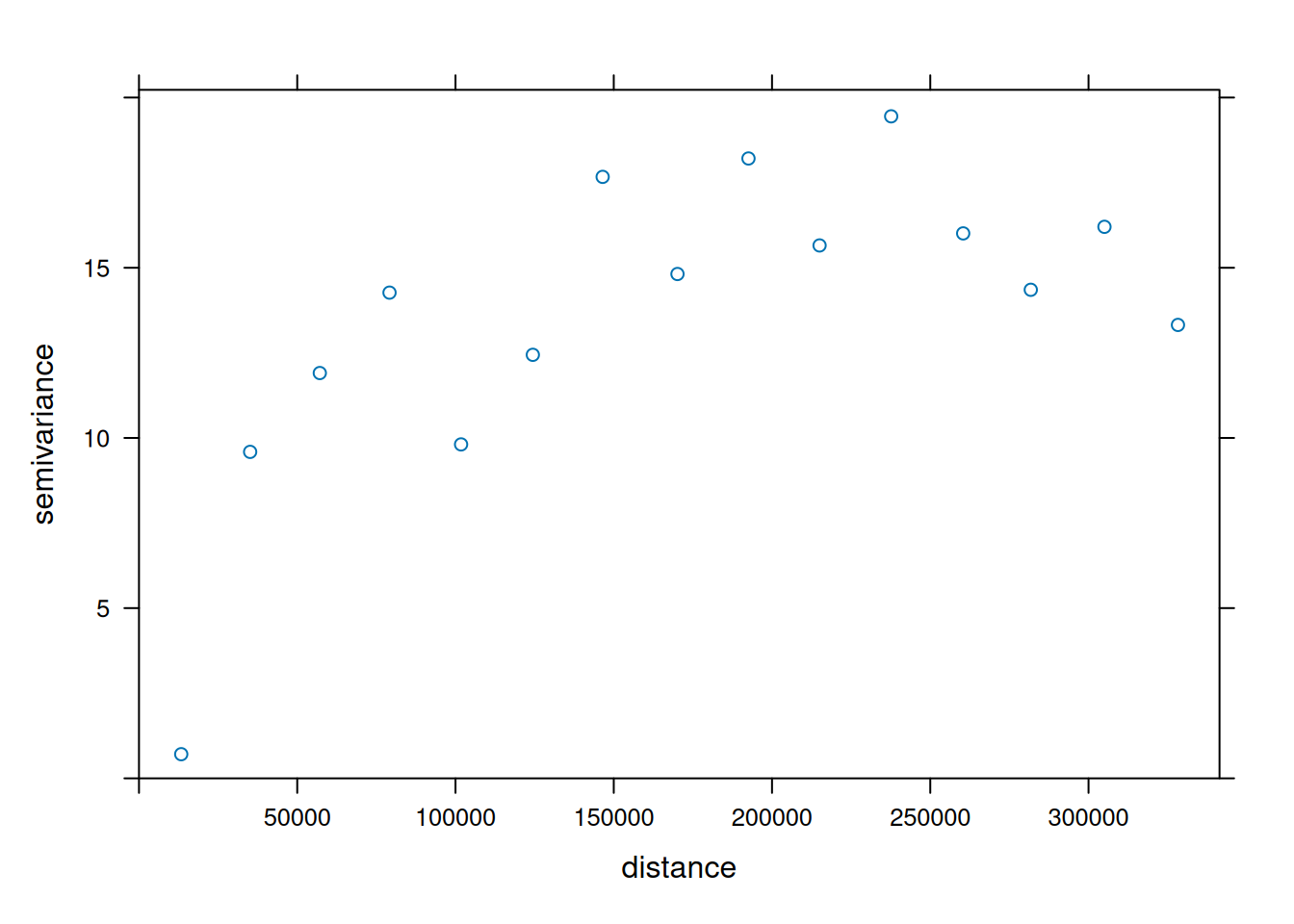 3 Inference Spatial Correlation Fitting Models Spatiotemporal Modelling With R