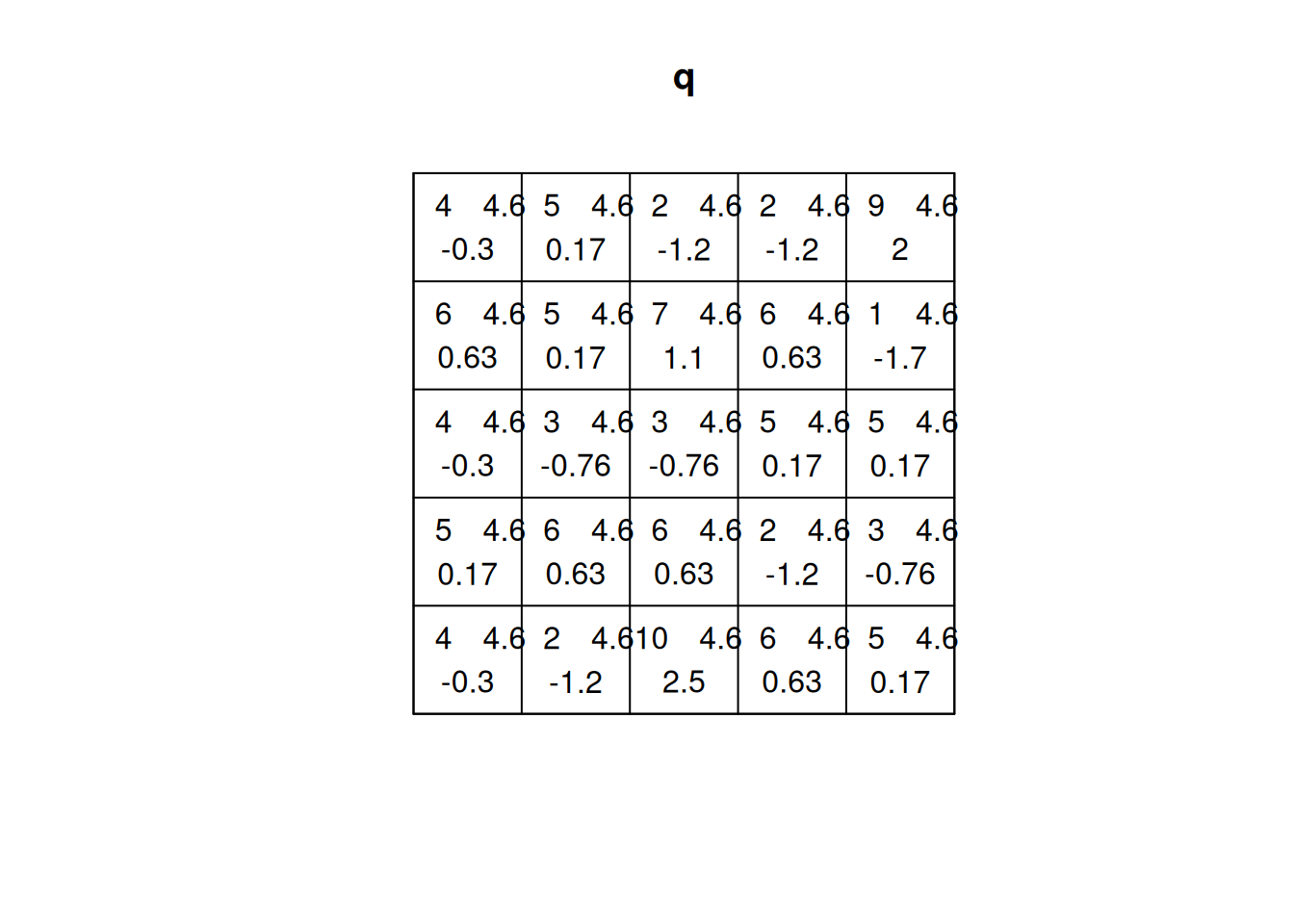 3 inference: spatial correlation, fitting models – Spatiotemporal Modelling with R