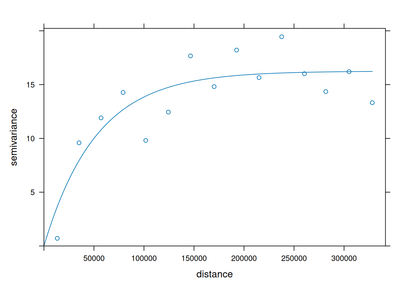 4 prediction and simulation – Spatiotemporal Modelling with R